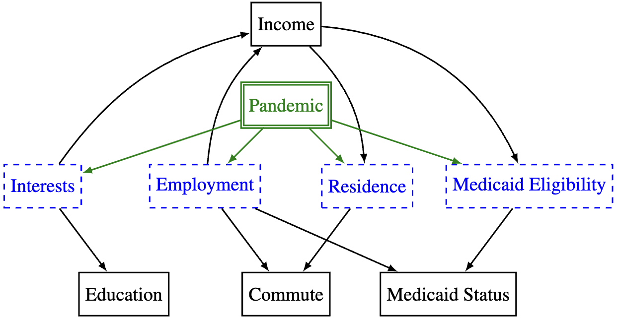 Causal Information Splitting: Engineering Proxy Features for Robustness ...